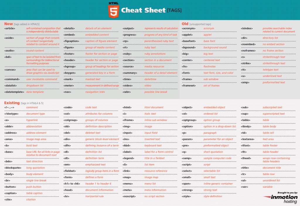 HTML5 Cheat Sheet Handy When Recoding | Tim Tech Support